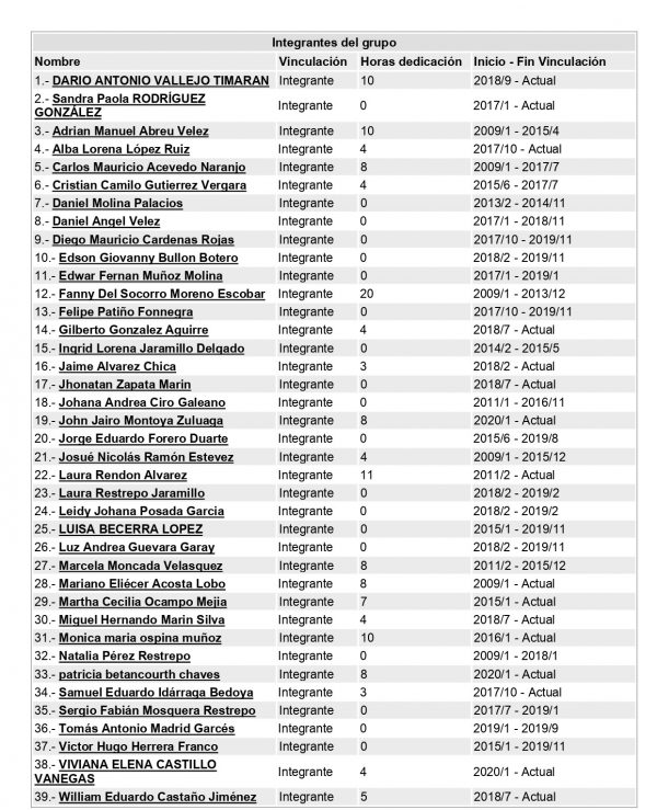 Grupo de investigación GISCA - Institución Universitaria Visión de las ...