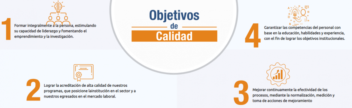 Sistema de Gestión de la Calidad - Por Siempre Las Américas